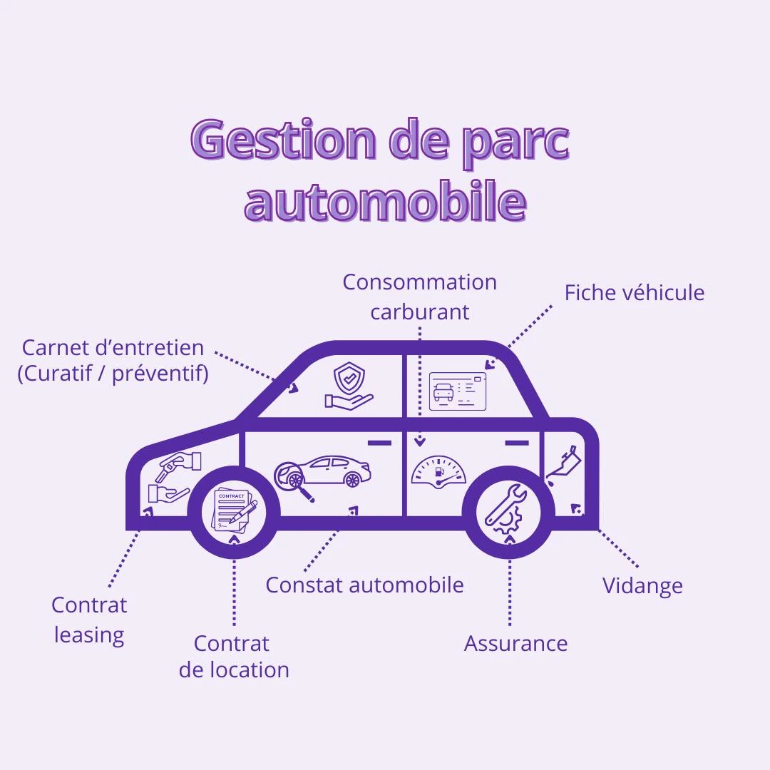 Gestion du parc automobile